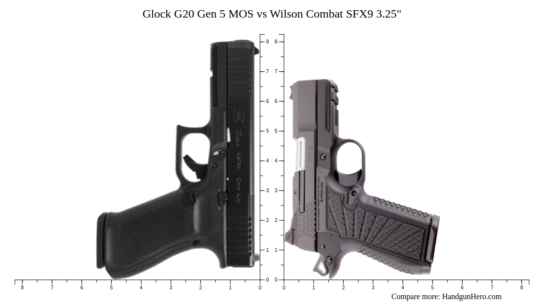 Glock G20 Gen 5 MOS vs Wilson Combat SFX9 HC 3.25" size comparison | Handgun Hero