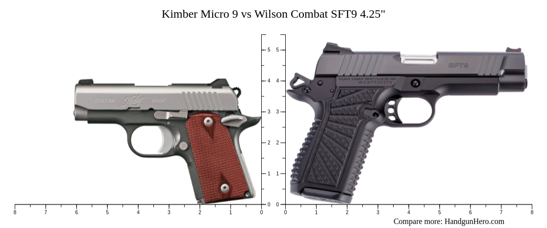 Kimber Micro 9 vs Wilson Combat SFT9 4.25" size comparison | Handgun Hero
