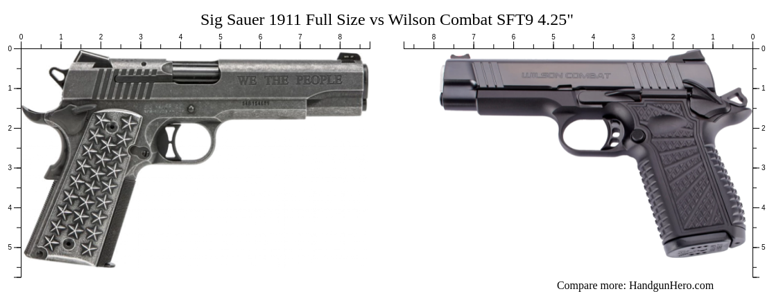 Sig Sauer 1911 Full Size vs Wilson Combat SFT9 4.25" size comparison ...