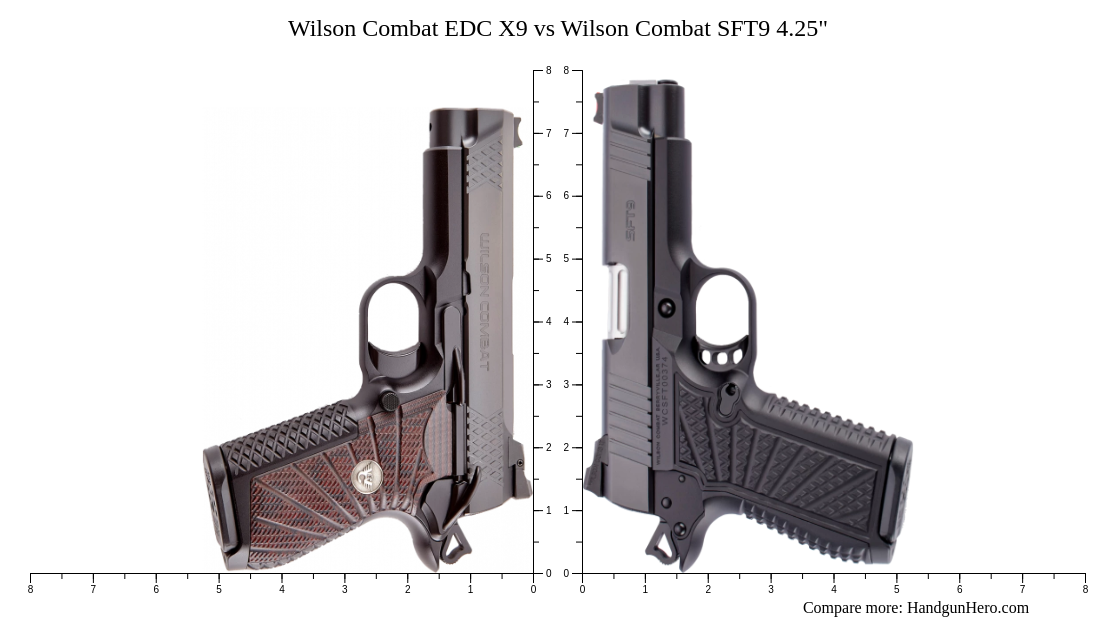 Wilson Combat EDC X9 vs Wilson Combat SFT9 4.25" size comparison ...
