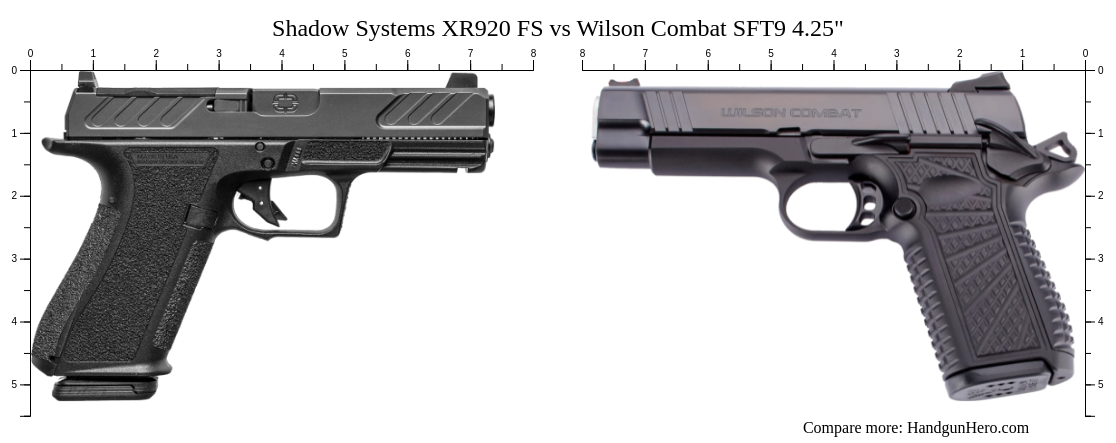 Shadow Systems XR920 FS vs Wilson Combat SFT9 4.25" size comparison ...
