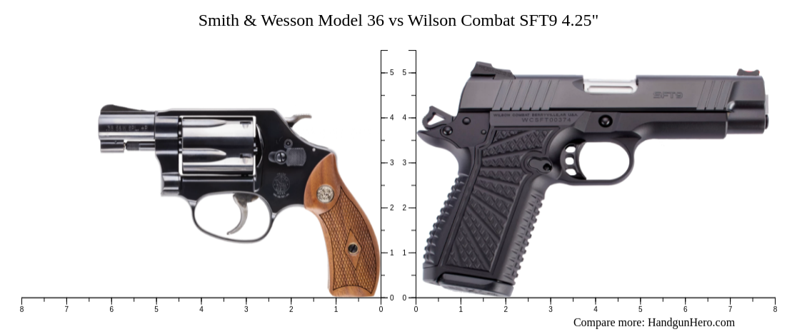 Smith & Wesson Model 36 vs Wilson Combat SFT9 4.25" size comparison ...