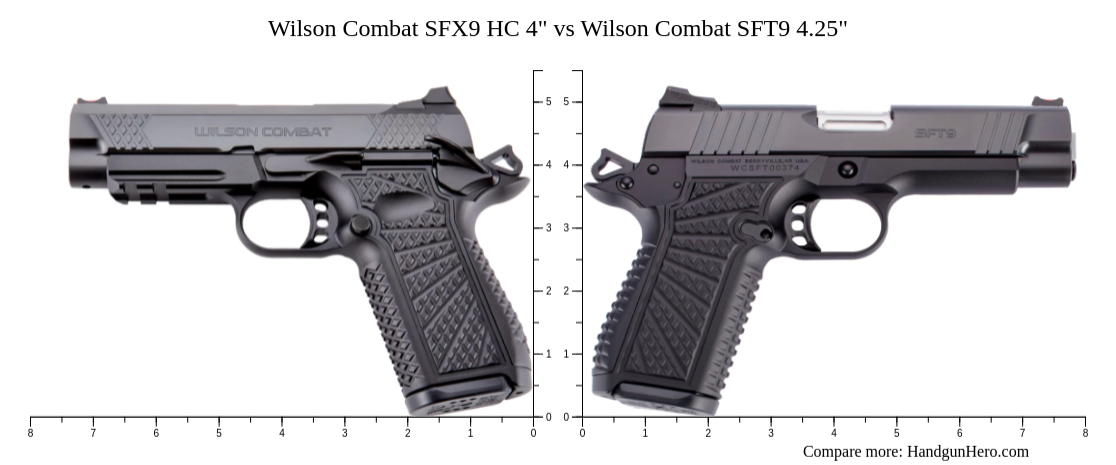 Wilson Combat SFX9 HC 4" vs Wilson Combat SFT9 4.25" size comparison ...