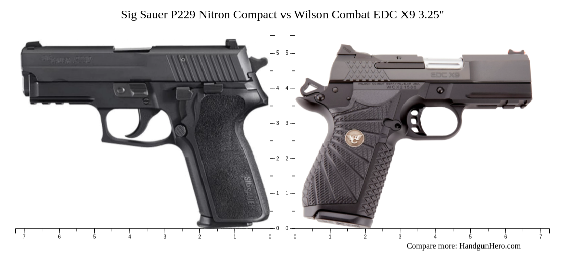 Sig Sauer P229 Nitron Compact vs Wilson Combat EDC X9 3.25" size ...