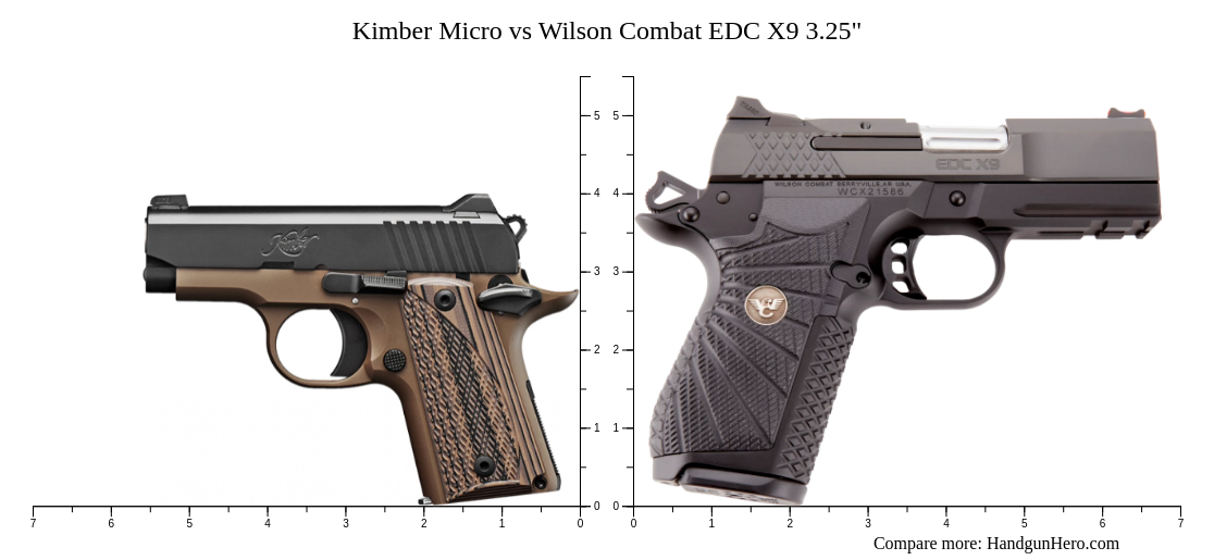 Kimber Micro vs Wilson Combat EDC X9 3.25" size comparison | Handgun Hero