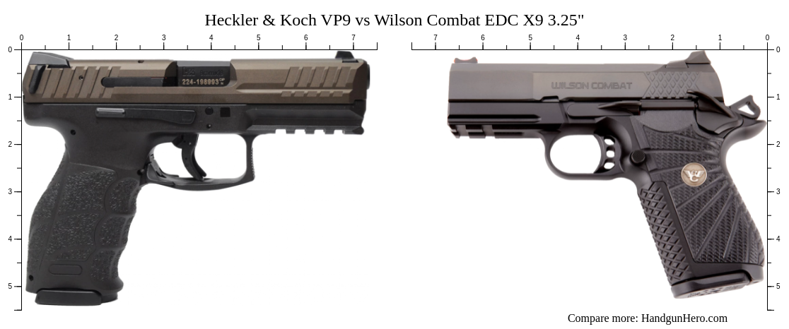 Heckler & Koch VP9 vs Wilson Combat EDC X9 3.25" size comparison ...