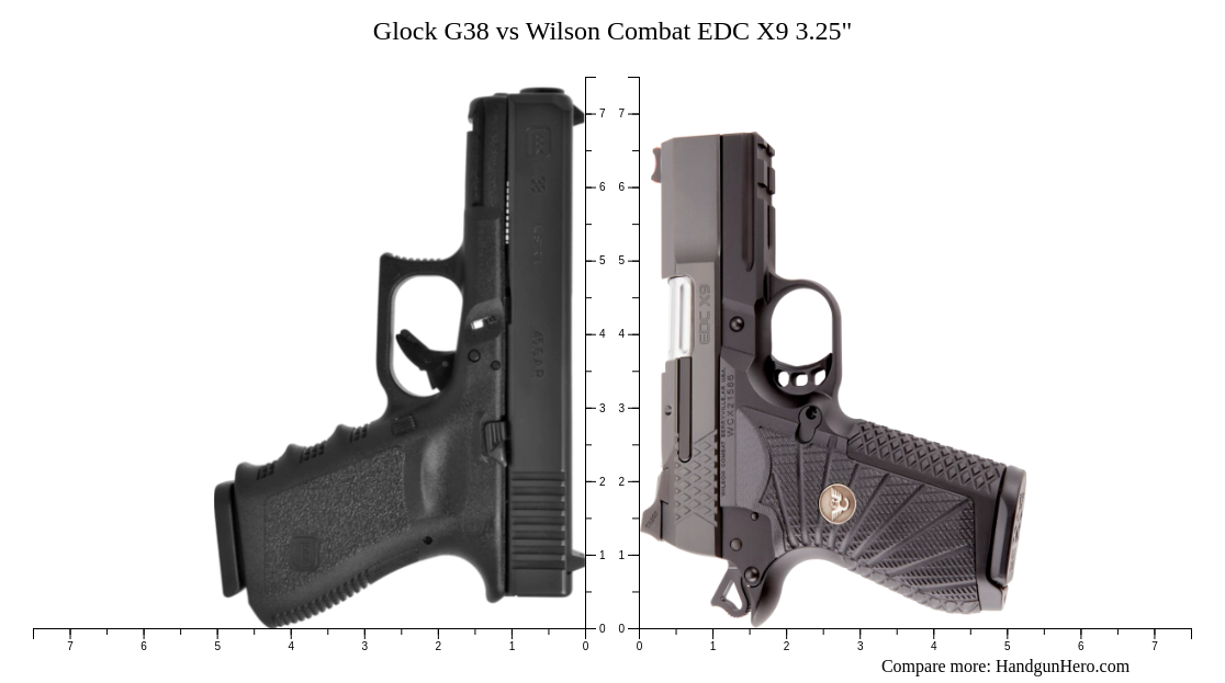 Glock G38 vs Wilson Combat EDC X9 3.25" size comparison | Handgun Hero