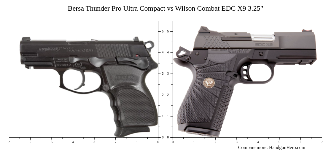 Bersa Thunder Pro Ultra Compact vs Wilson Combat EDC X9 3.25" size ...