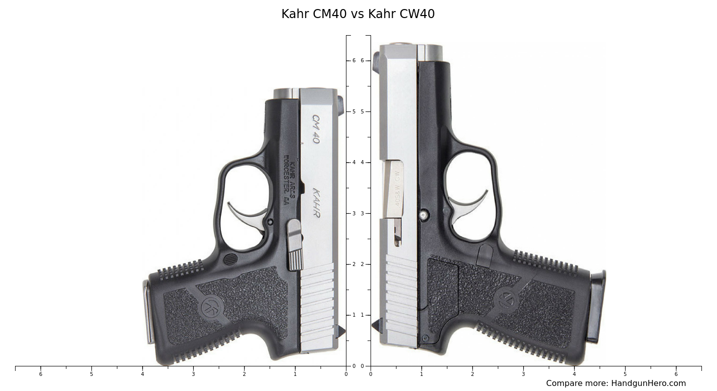 Kahr CM40 vs Kahr CW40 size comparison | Handgun Hero
