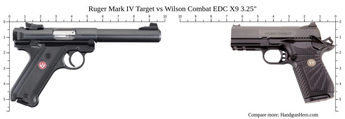 Ruger Mark IV Target vs Wilson Combat EDC X9 3.25" size comparison ...