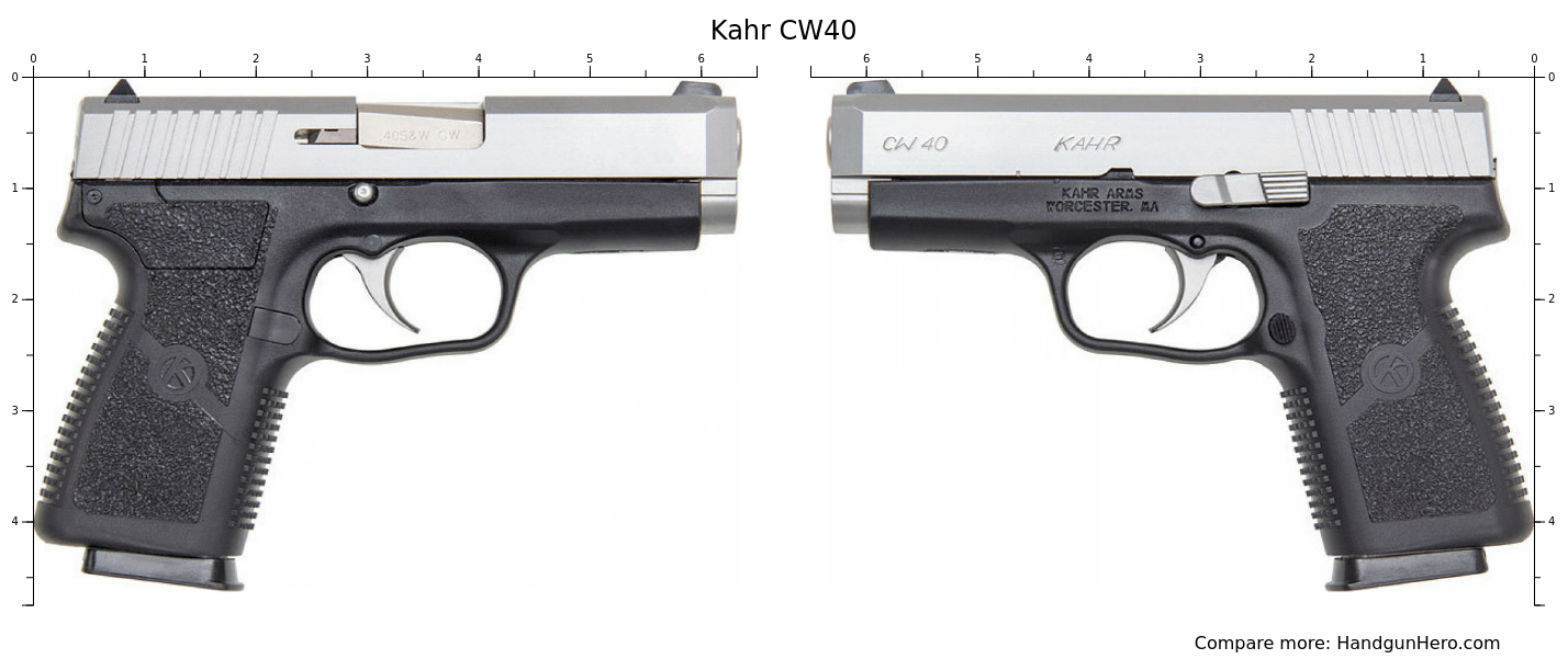 Compare Kahr CW40 size against other handguns | Handgun Hero