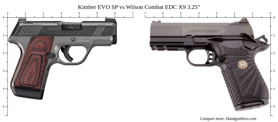 Kimber EVO SP vs Wilson Combat EDC X9 3.25" size comparison | Handgun Hero