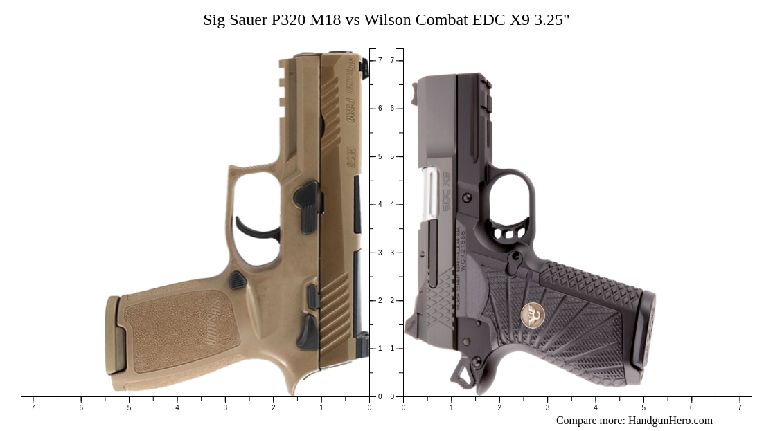 Sig Sauer P320 M18 vs Wilson Combat EDC X9 3.25" size comparison | Handgun Hero