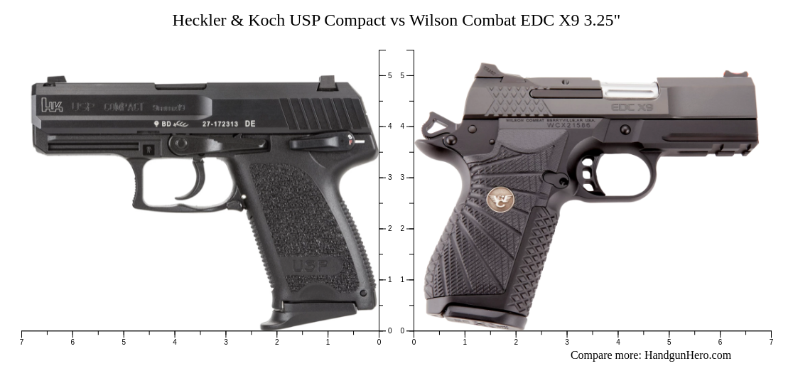 Heckler & Koch USP Compact vs Wilson Combat EDC X9 3.25" size ...