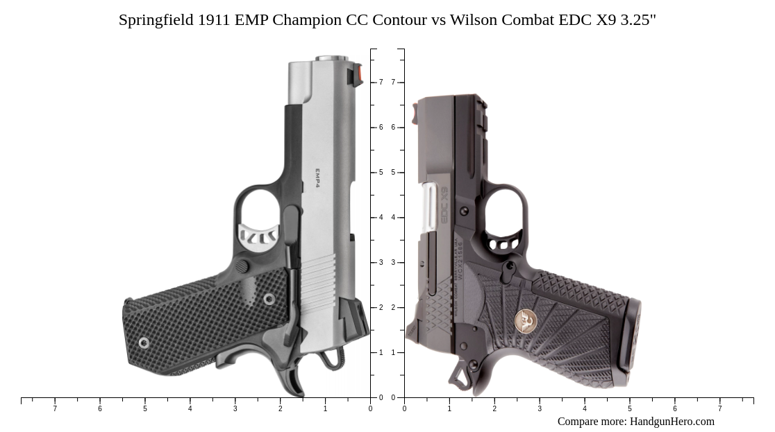 Springfield 1911 EMP Champion CC Contour vs Wilson Combat EDC X9 3.25 ...