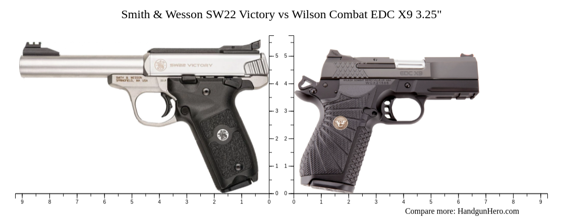 Smith & Wesson SW22 Victory vs Wilson Combat EDC X9 3.25" size ...
