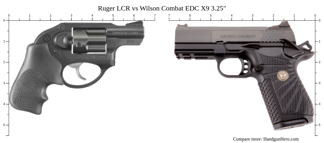 Ruger LCR vs Wilson Combat EDC X9 3.25" size comparison | Handgun Hero
