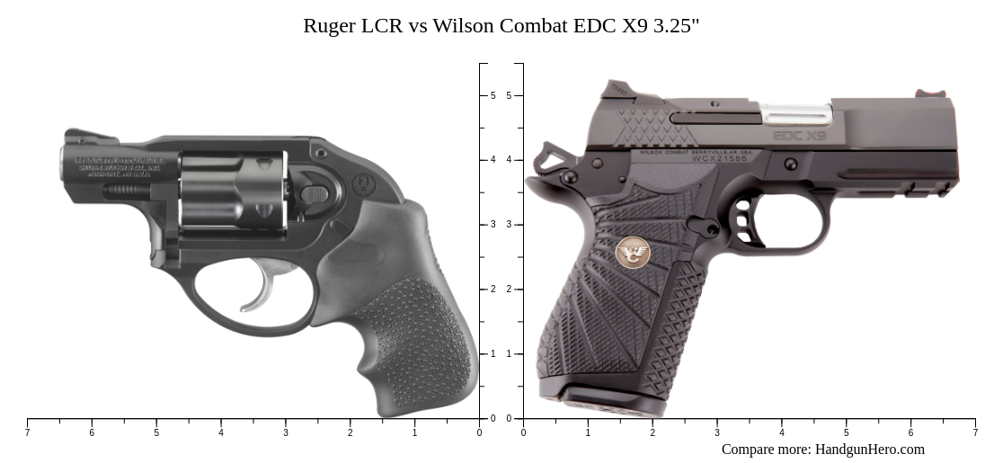 Ruger LCR vs Wilson Combat EDC X9 3.25" size comparison | Handgun Hero
