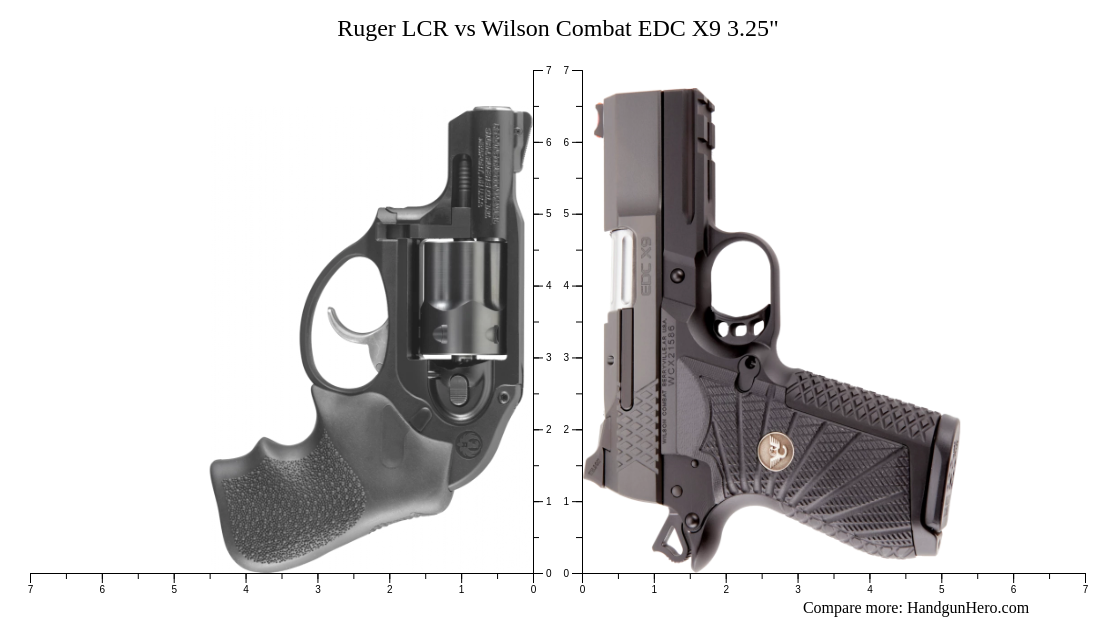 Ruger LCR vs Wilson Combat EDC X9 3.25" size comparison | Handgun Hero