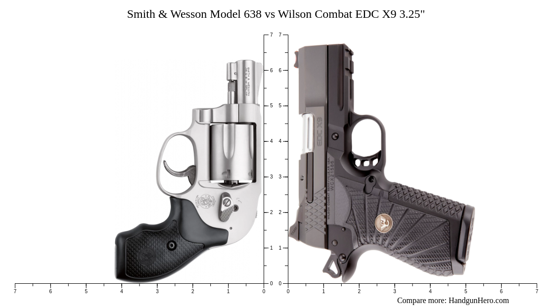 Smith & Wesson Model 638 vs Wilson Combat EDC X9 3.25" size comparison ...