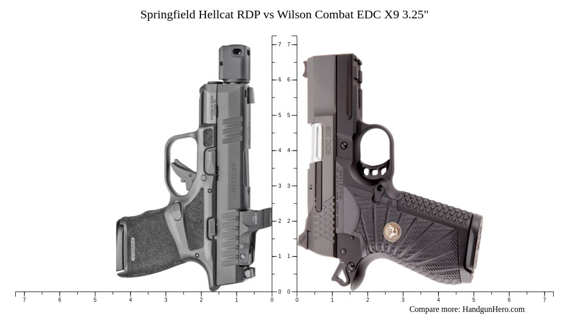 Springfield Hellcat RDP vs Wilson Combat EDC X9 3.25" size comparison ...