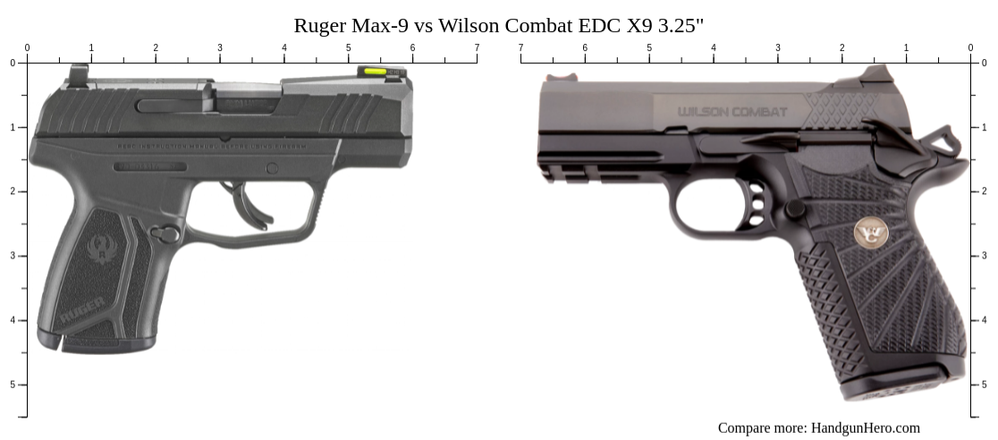 Ruger Max-9 vs Wilson Combat EDC X9 3.25" size comparison | Handgun Hero