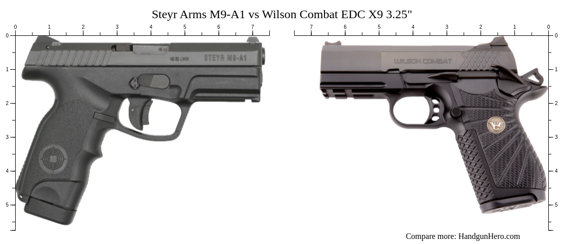 Steyr Arms M9-A1 vs Wilson Combat EDC X9 3.25" size comparison | Handgun Hero