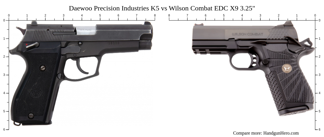 Daewoo Precision Industries K5 vs Wilson Combat EDC X9 3.25" size ...