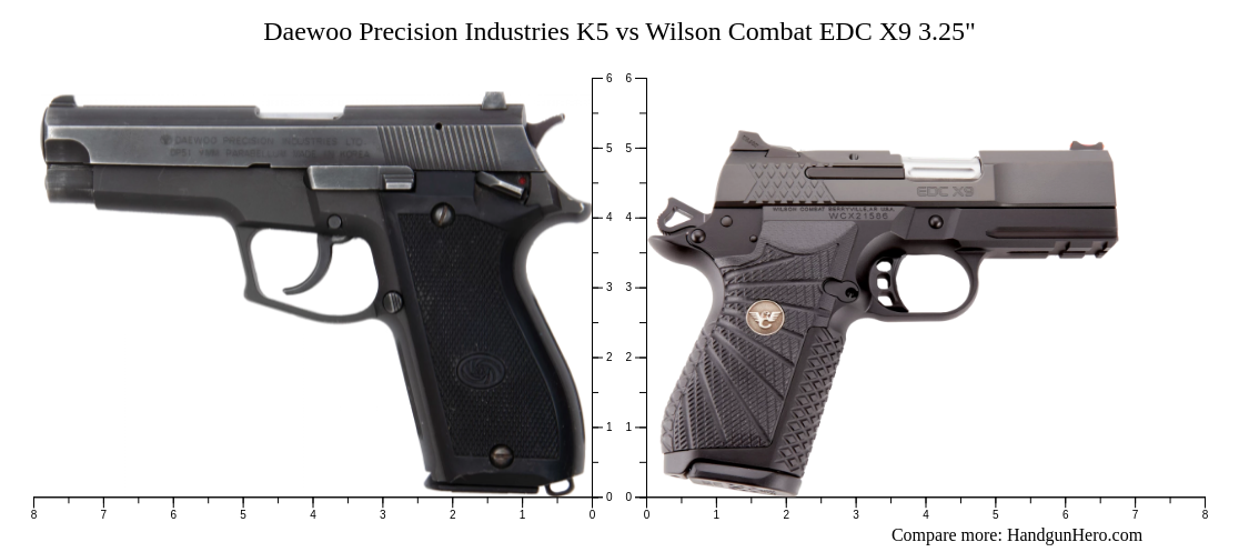 Daewoo Precision Industries K5 vs Wilson Combat EDC X9 3.25" size ...
