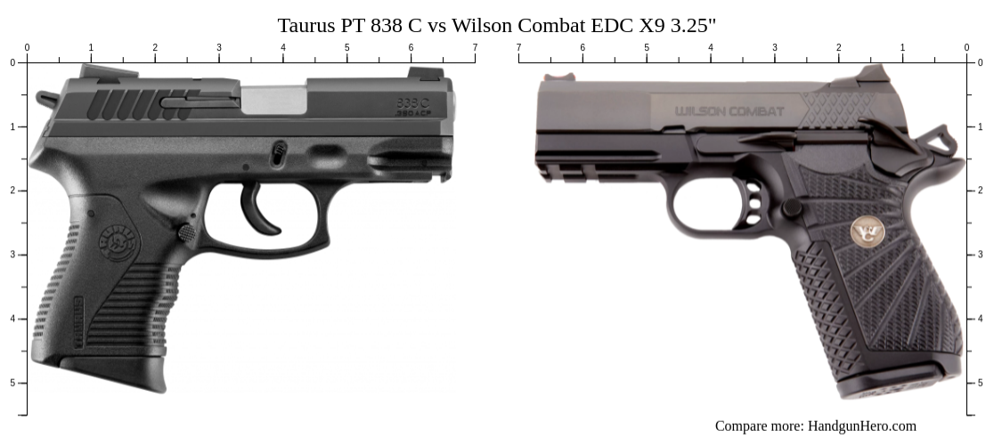 Taurus Pt 838 C Vs Wilson Combat Edc X9 3 25 Size Comparison Handgun