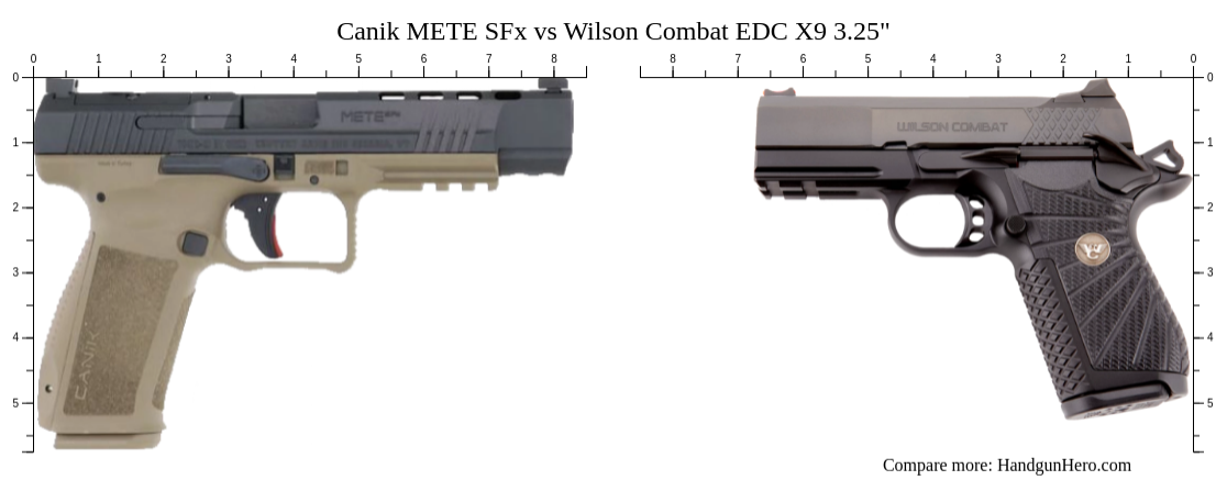 Canik METE SFx vs Wilson Combat EDC X9 3.25" size comparison | Handgun Hero