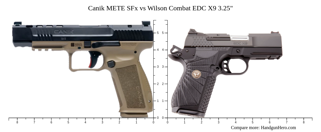 Canik METE SFx vs Wilson Combat EDC X9 3.25" size comparison | Handgun Hero