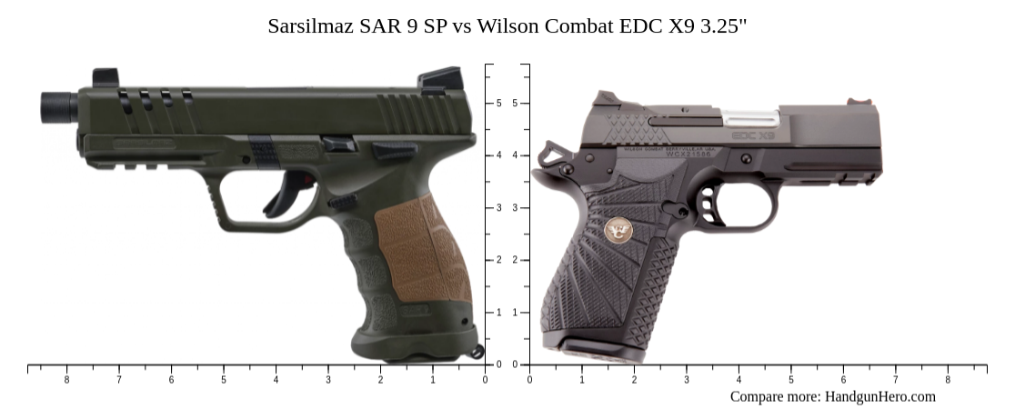 Sarsilmaz SAR 9 SP vs Wilson Combat EDC X9 3.25" size comparison ...