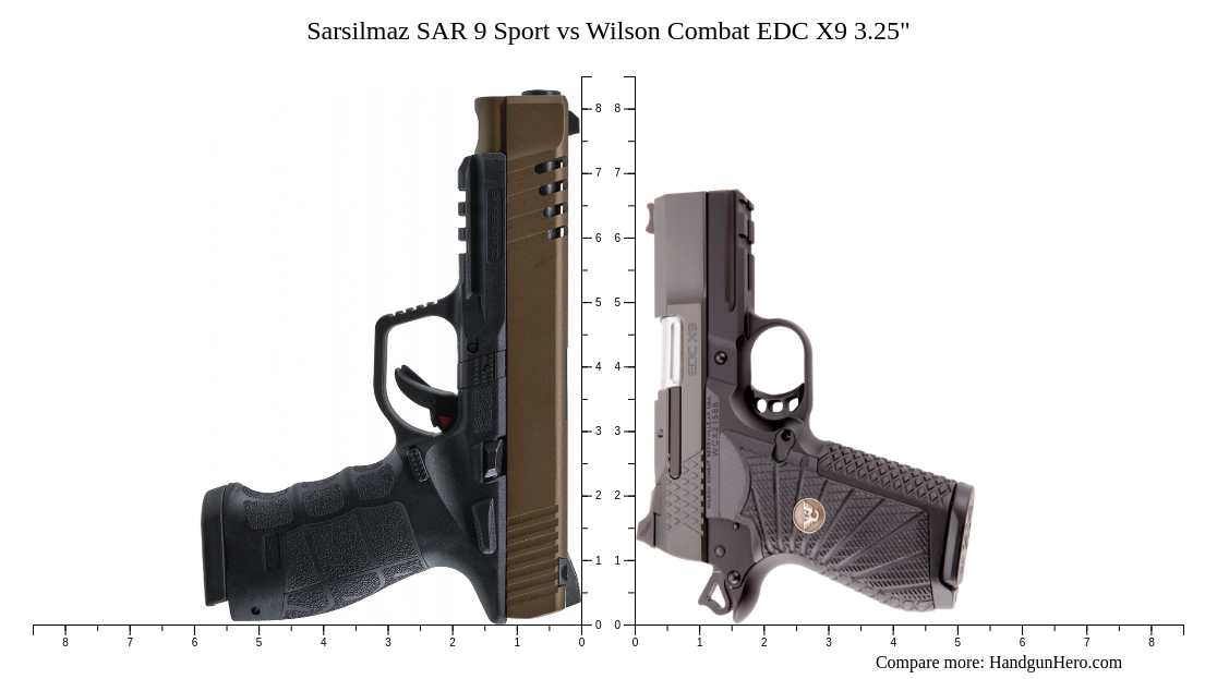 Sarsilmaz SAR 9 Sport vs Wilson Combat EDC X9 3.25" size comparison | Handgun Hero