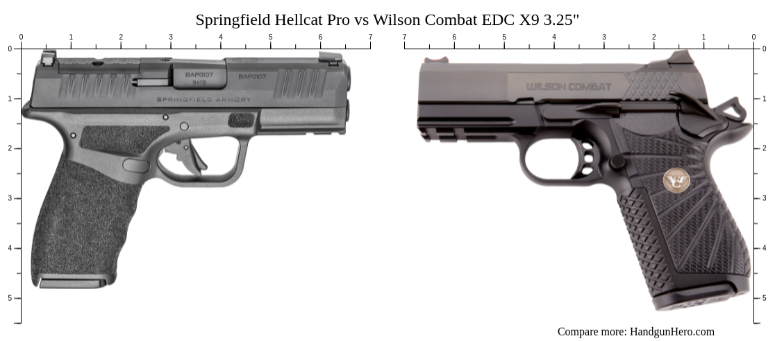 Springfield Hellcat Pro vs Wilson Combat EDC X9 3.25" size comparison ...