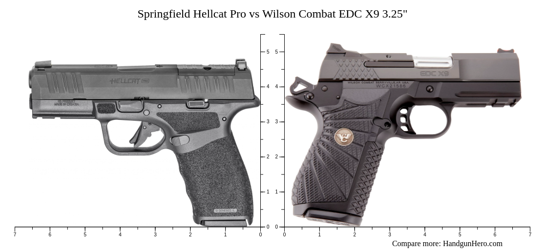 Springfield Hellcat Pro vs Wilson Combat EDC X9 3.25" size comparison ...