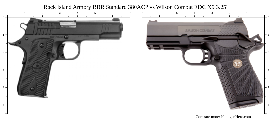Rock Island Armory BBR Standard 380ACP vs Wilson Combat EDC X9 3.25 ...