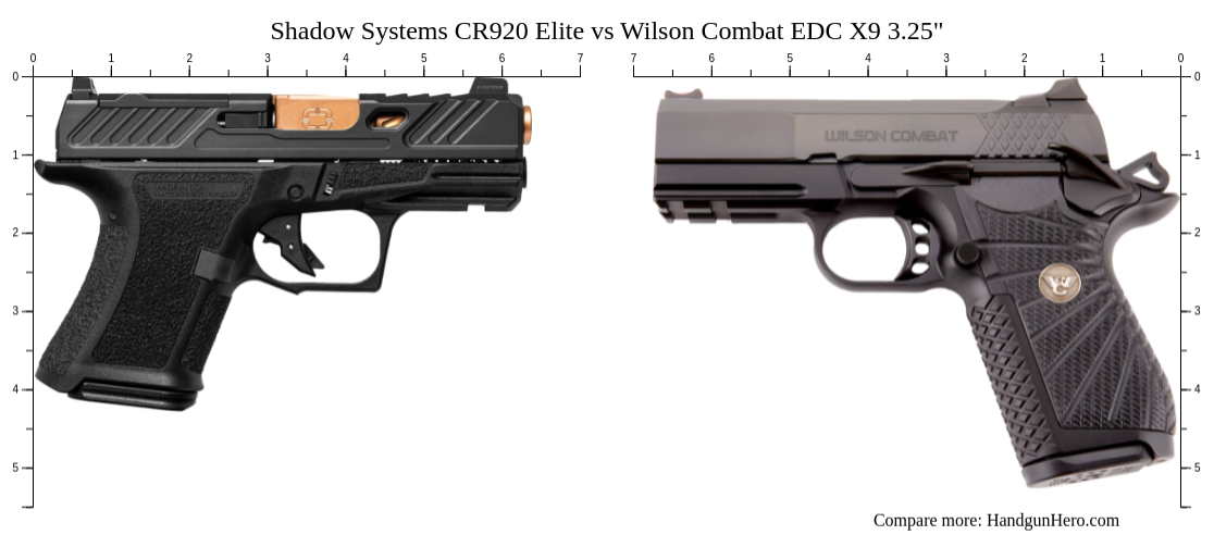 Shadow Systems CR920 Elite vs Wilson Combat EDC X9 3.25" size comparison | Handgun Hero