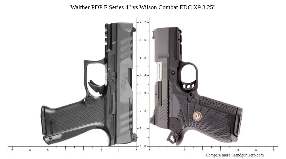 Walther PDP F Series 4" vs Wilson Combat EDC X9 3.25" size comparison ...