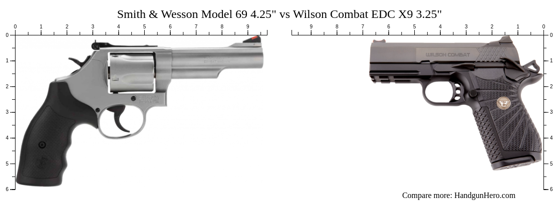 Smith & Wesson Model 69 4.25" vs Wilson Combat EDC X9 3.25" size ...