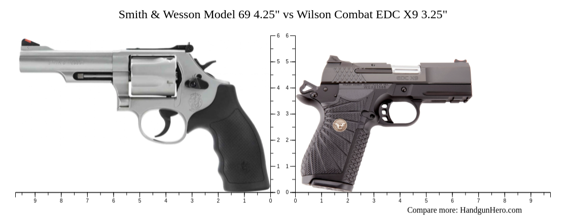 Smith & Wesson Model 69 4.25" vs Wilson Combat EDC X9 3.25" size ...