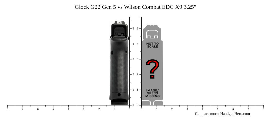 Glock G22 Gen 5 vs Wilson Combat EDC X9 3.25" size comparison | Handgun Hero