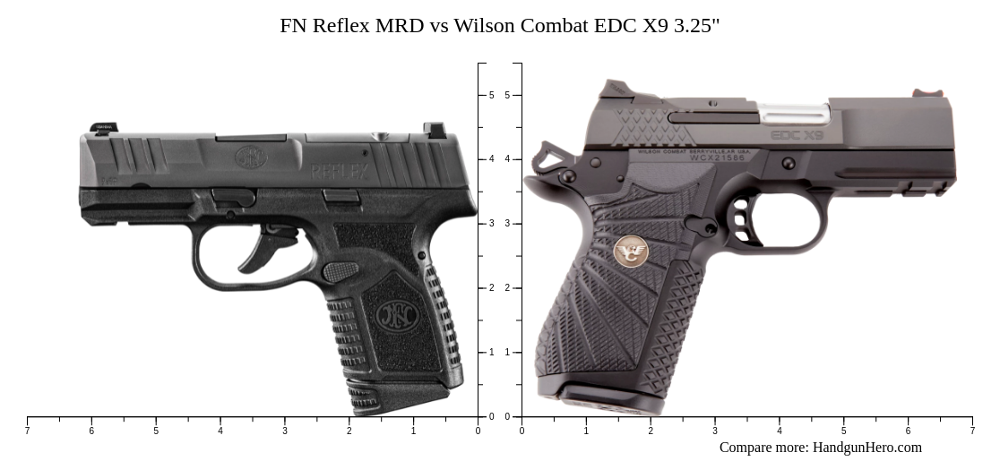 FN Reflex MRD vs Wilson Combat EDC X9 3.25" size comparison | Handgun Hero