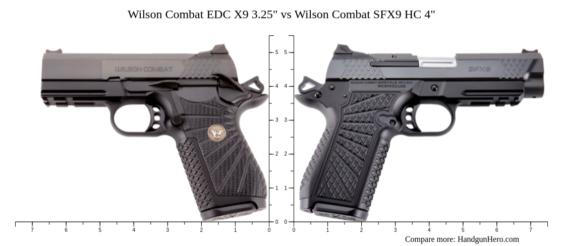 Wilson Combat EDC X9 3.25" vs Wilson Combat SFX9 HC 4" size comparison | Handgun Hero
