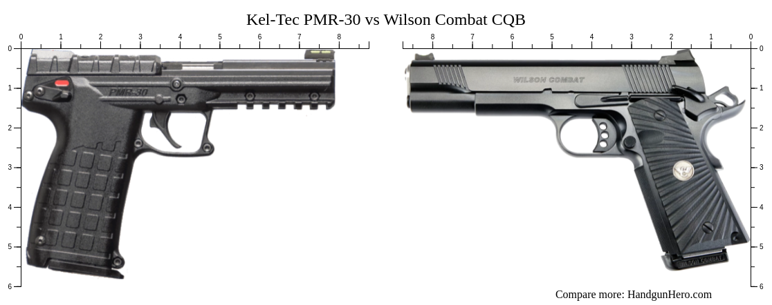 Kel-Tec PMR-30 vs Wilson Combat CQB size comparison | Handgun Hero