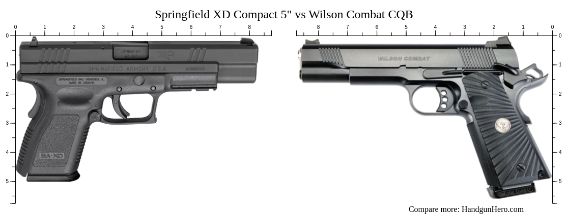 Springfield XD Compact 5" vs Wilson Combat CQB size comparison ...