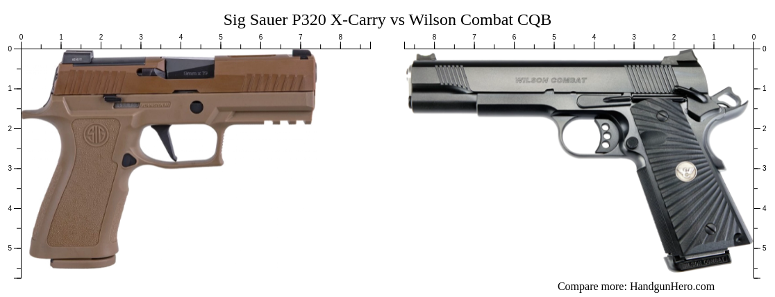 Sig Sauer P320 X-Carry vs Wilson Combat CQB size comparison | Handgun Hero