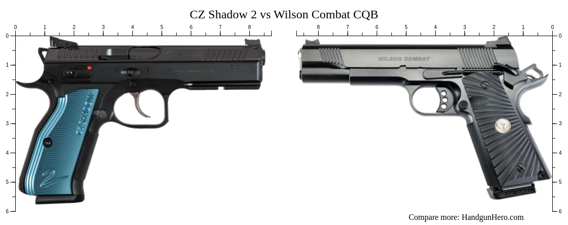 CZ Shadow 2 vs Wilson Combat CQB size comparison | Handgun Hero