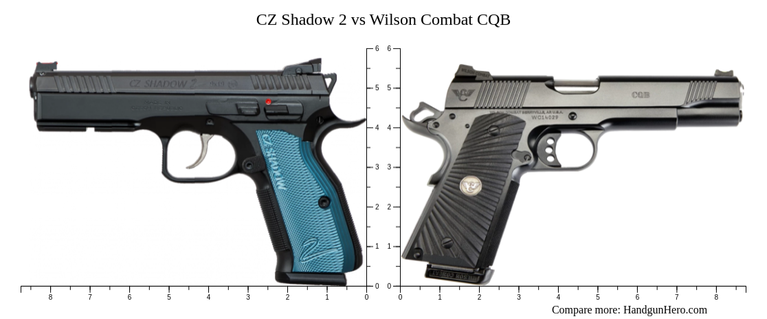 CZ Shadow 2 vs Wilson Combat CQB size comparison | Handgun Hero