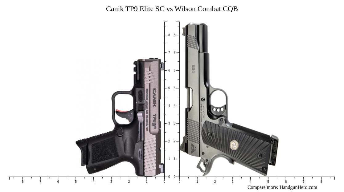 Canik TP9 Elite SC vs Wilson Combat CQB size comparison | Handgun Hero